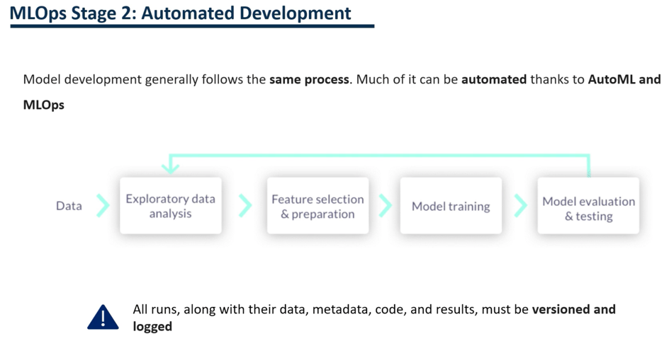 MLOps Stages - Data Engineering 101